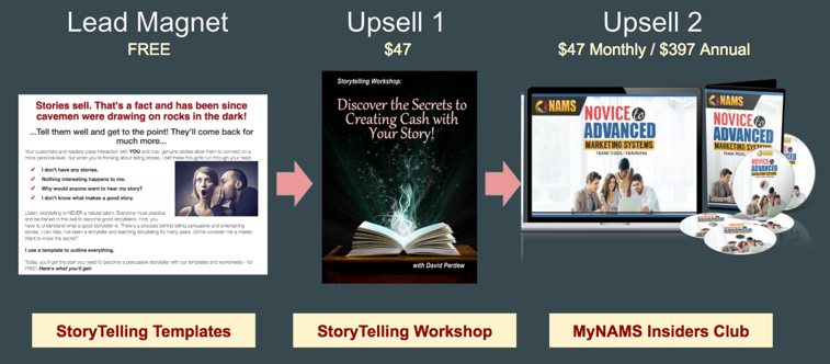 Free Funnel JV Page - MyNAMS