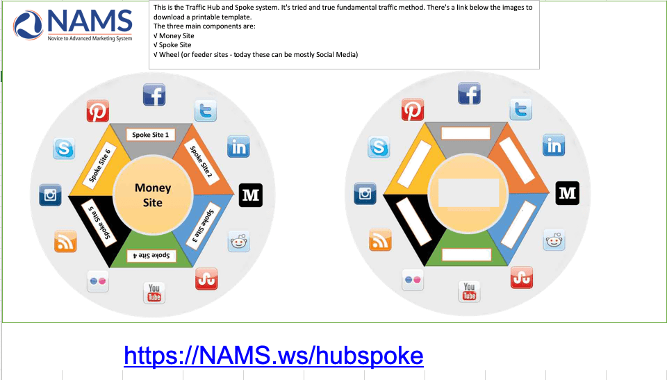 Traffic Generation Tool Bonus 2 - MyNAMS
