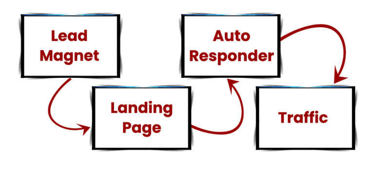How to Build an Email List - List Building Strategies - MyNAMS