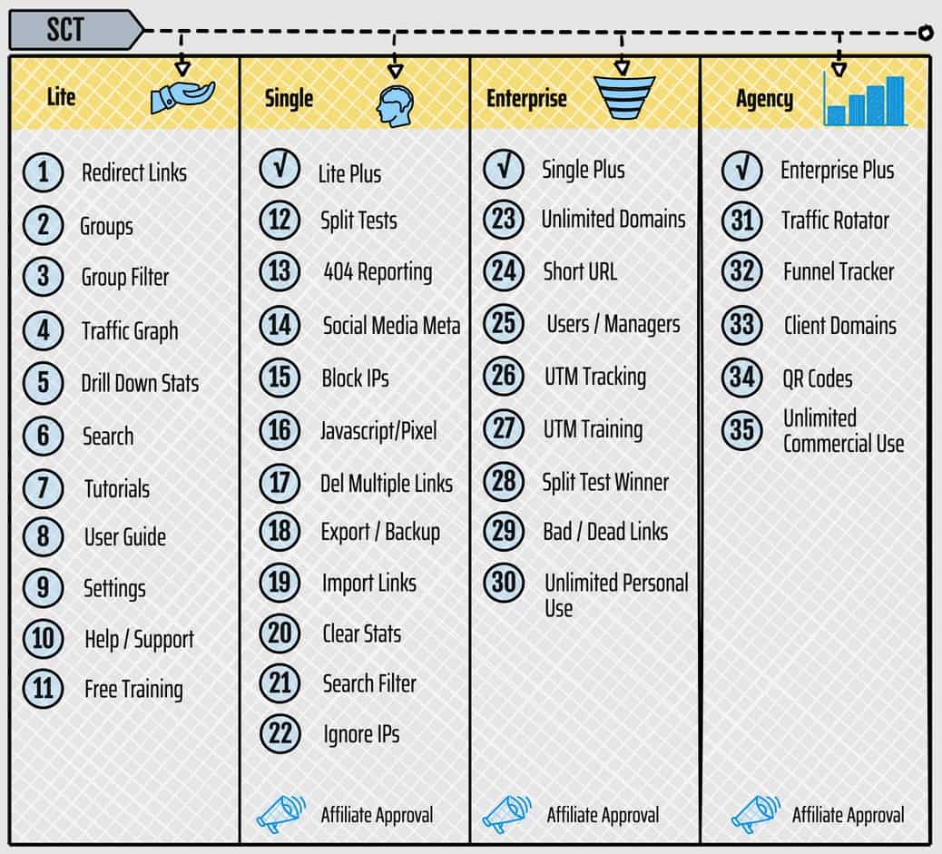Simple Click Tracker Tutorials And Support Docs Mynams