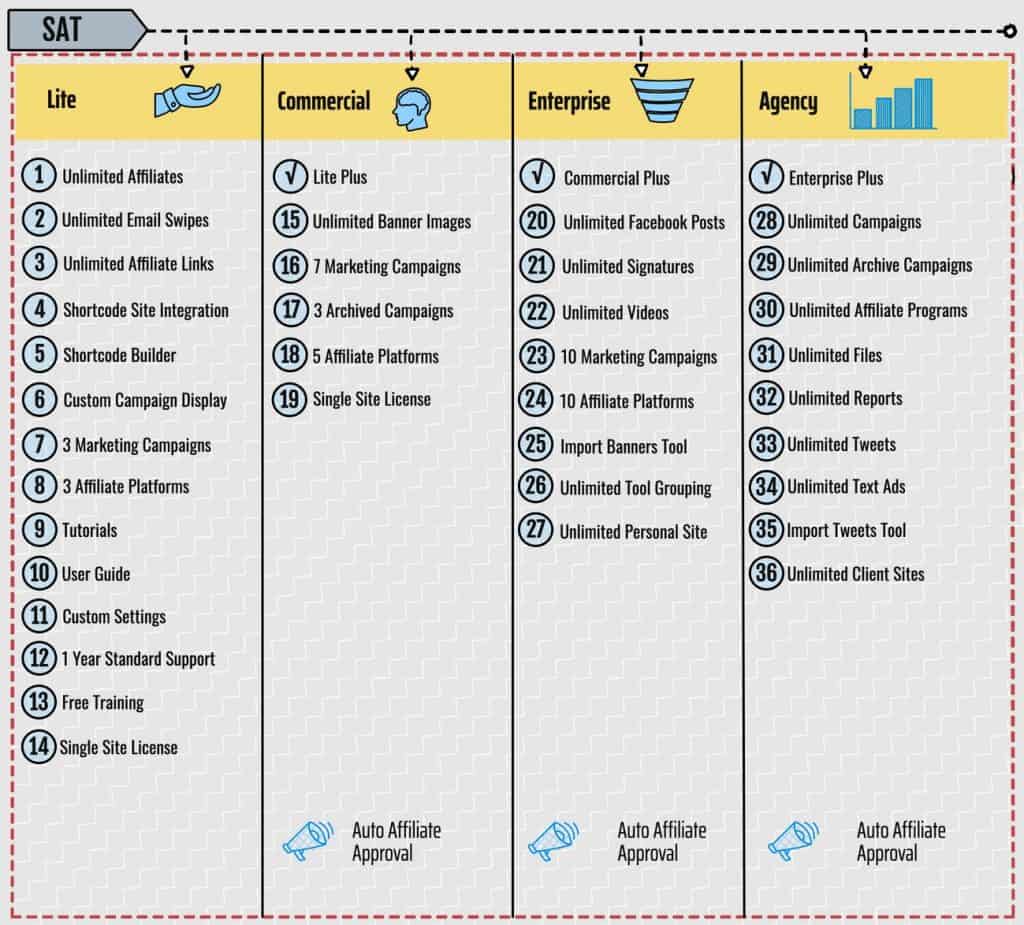 Simple Click Tracker Tutorials and Support Docs - MyNAMS