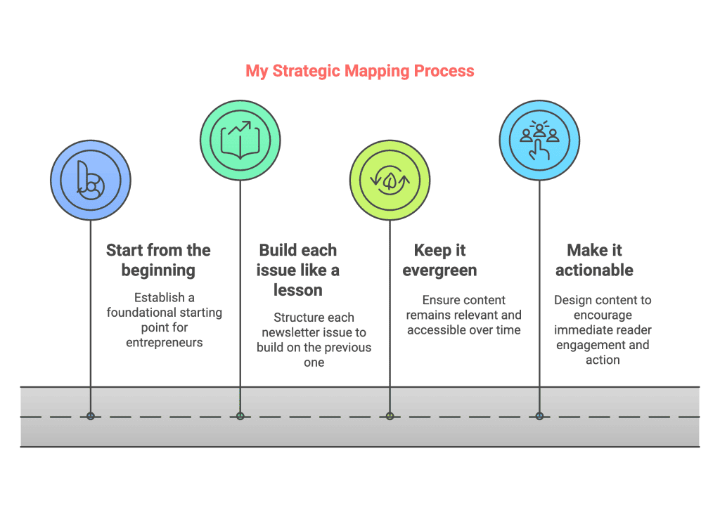 Plug and Profit Newsletter System - MyNAMS