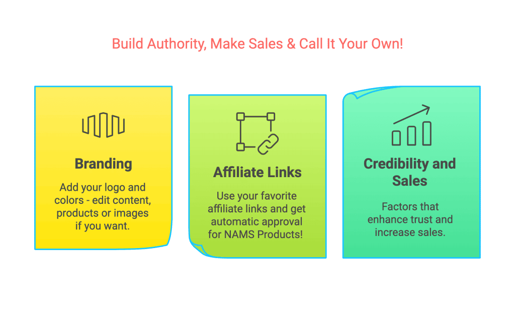 Plug and Profit Newsletter System - MyNAMS